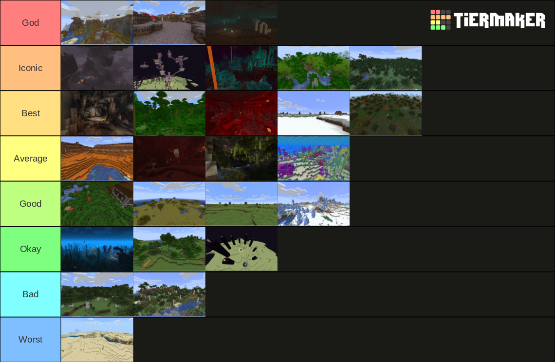Minecraft Biomes (including dimensions, and 1.17 Biomes) Tier List ...