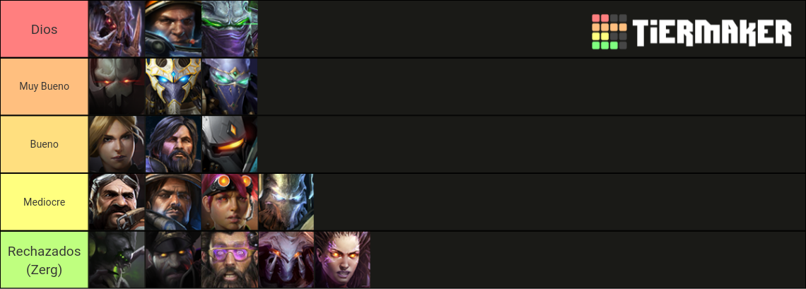 Starcraft 2 CO-OP 2020 Tier List (Community Rankings) - TierMaker