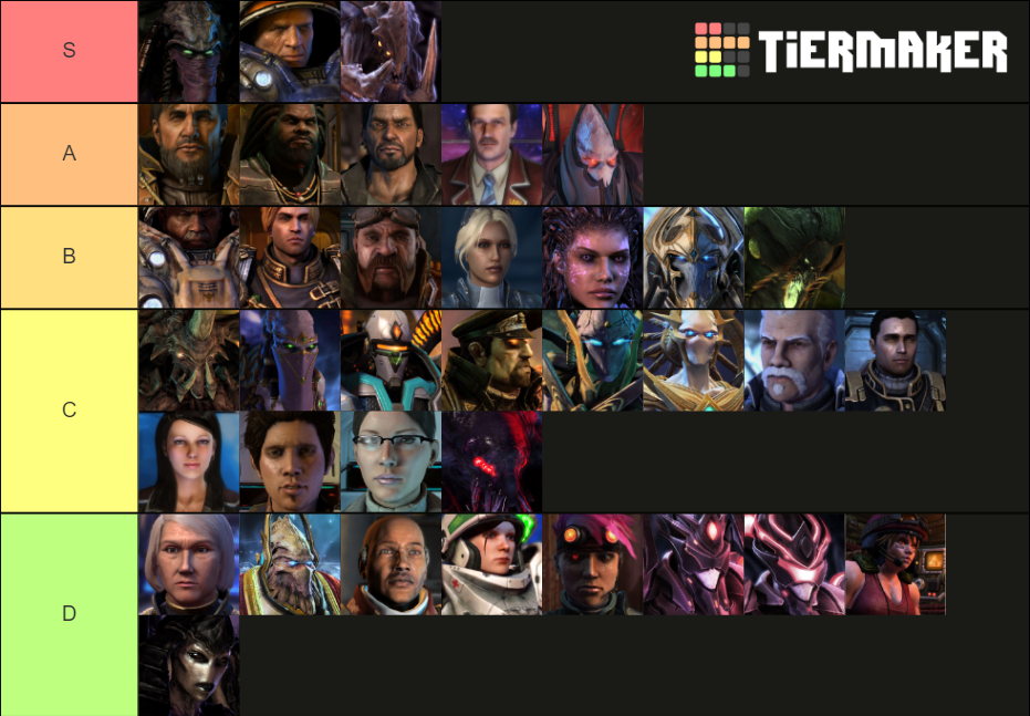 Starcraft II characters Tier List (Community Rankings) - TierMaker