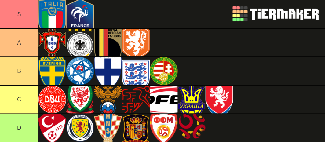 UEFA euro 2020 Tier List (Community Rankings) - TierMaker