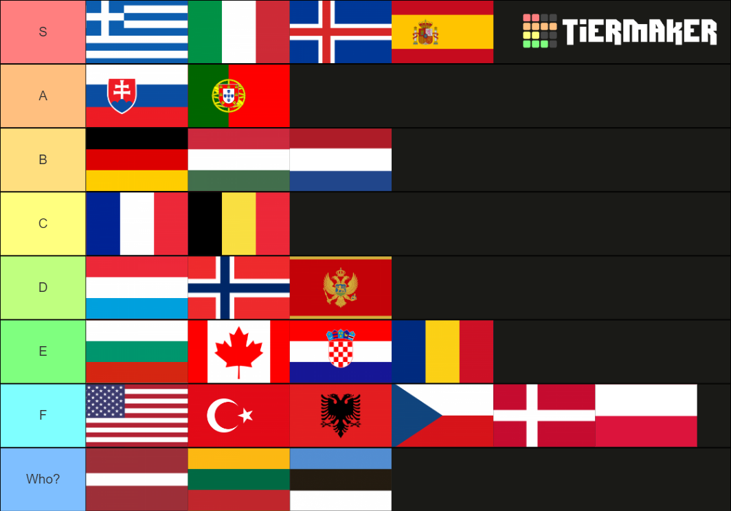 Nato Nations List Tier List (Community Rankings) - TierMaker