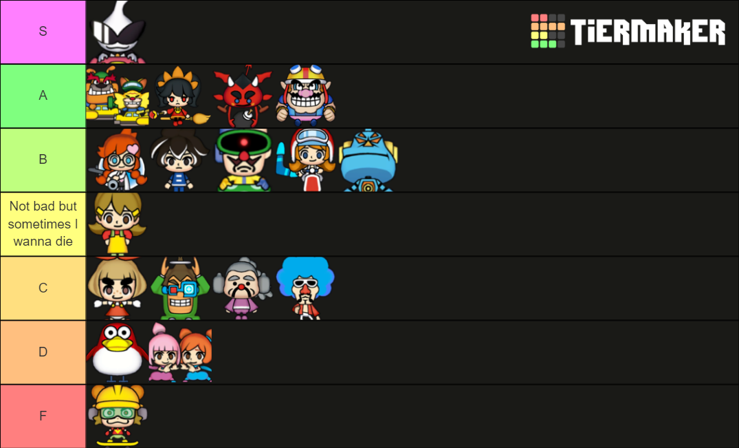 WarioWare: Get It Together! Playable Characters Tier List (Community ...