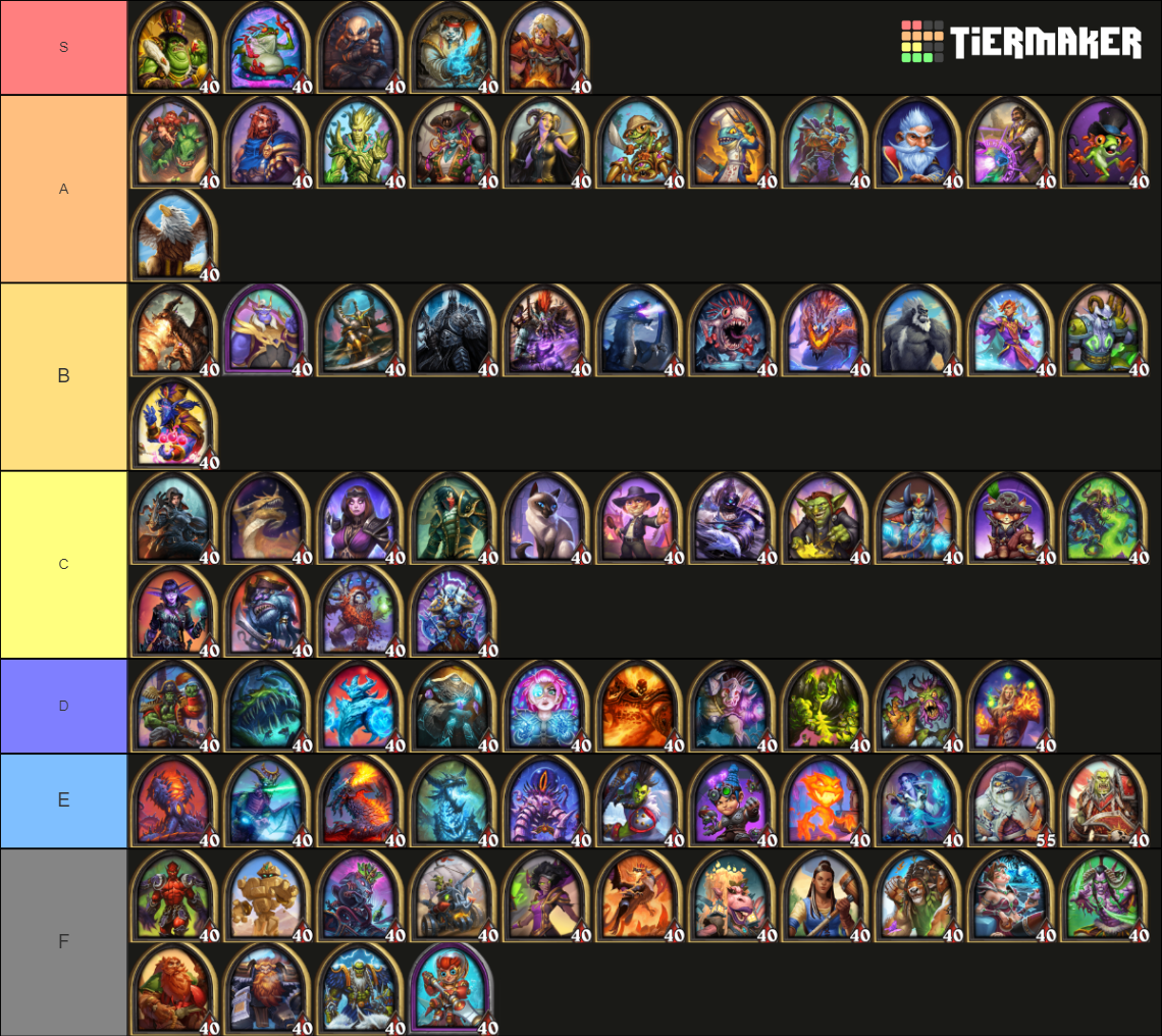 Hearthstone Battlegrounds Achievement Tracker (v23.0) Tier List ...