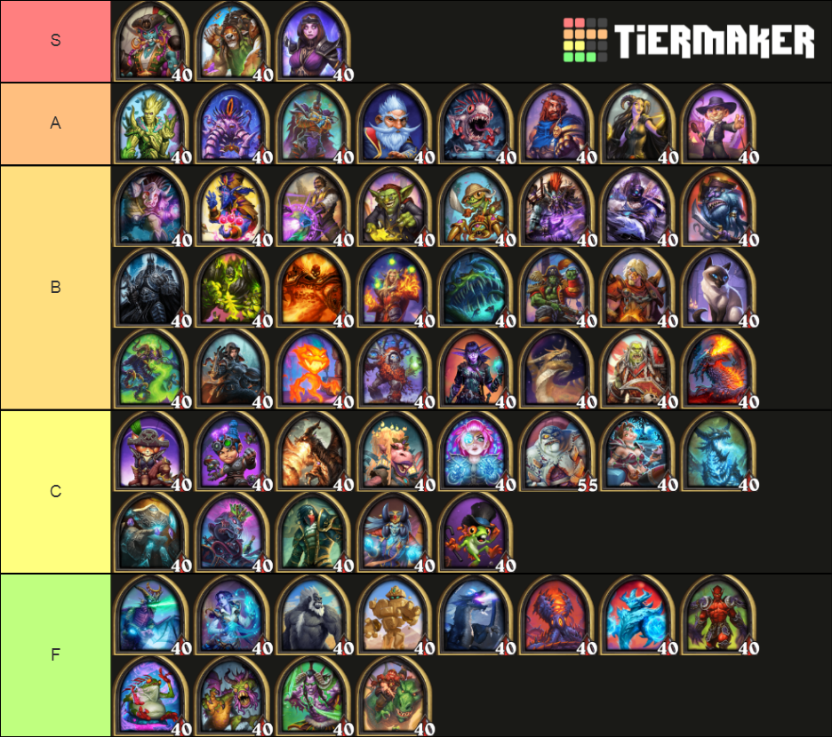 Battlegrounds patch 20.4 Heroes Maker Tier List (Community Rankings ...