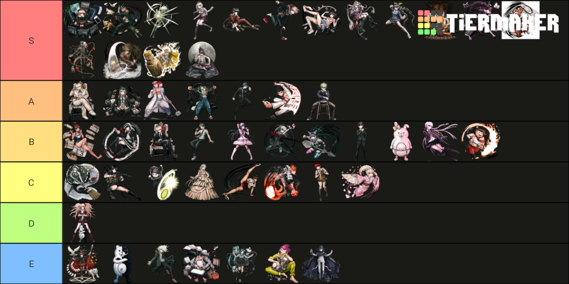Danganronpa 1, 2, and V3 Tier List (Community Rankings) - TierMaker