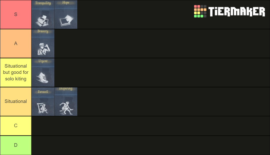 Identity V Postman's Letters Tier List (Community Rankings) - TierMaker