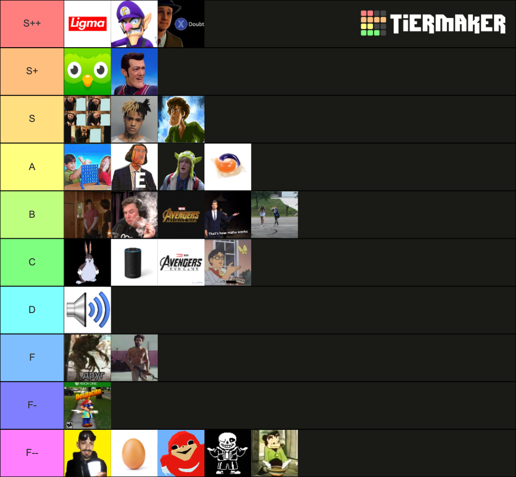 2018-2019 Meme Tier List (Community Rankings) - TierMaker
