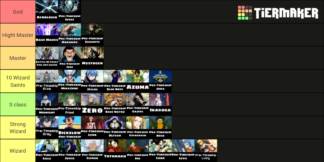 Fairy Tail Tier List (Community Rankings) - TierMaker