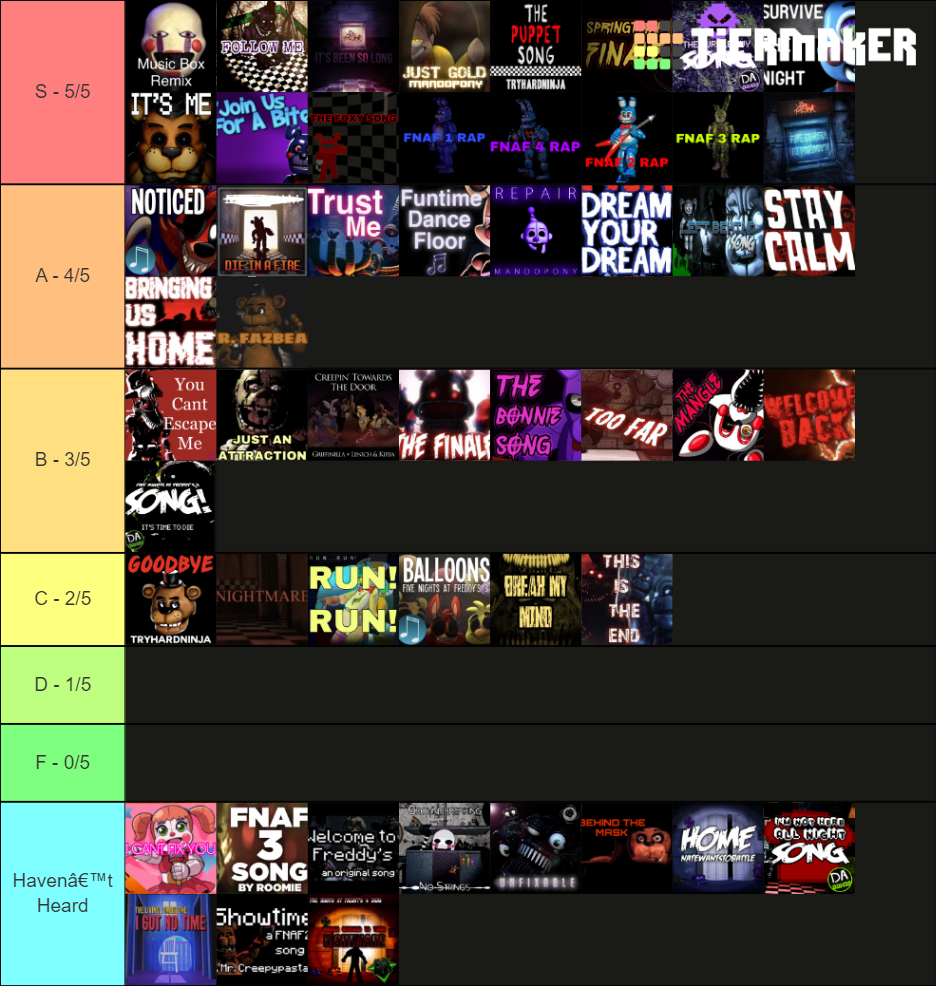 Five Nights At Freddys / FNAF Songs Tier List (Community Rankings ...