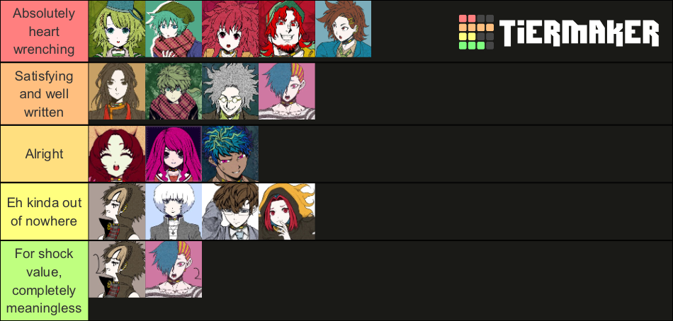 Yttd deaths ranking Tier List (Community Rankings) - TierMaker