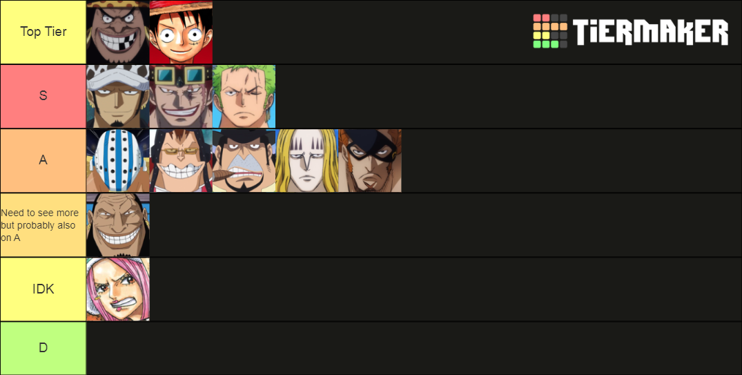 One Piece Worst Generation Strength Tier List (Community Rankings ...