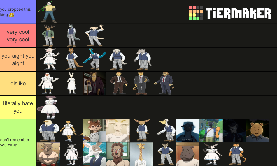Beastars Characters (Season 1) Tier List (Community Rankings) - TierMaker