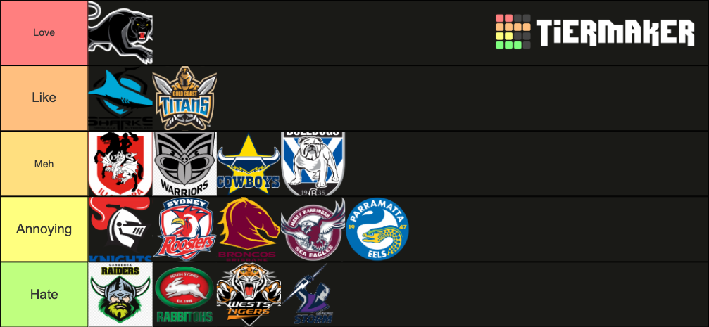 NRL Teams Tier List (Community Rankings) - TierMaker