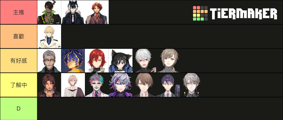 Yet Another Vtuber Tier List (Community Rankings) - TierMaker
