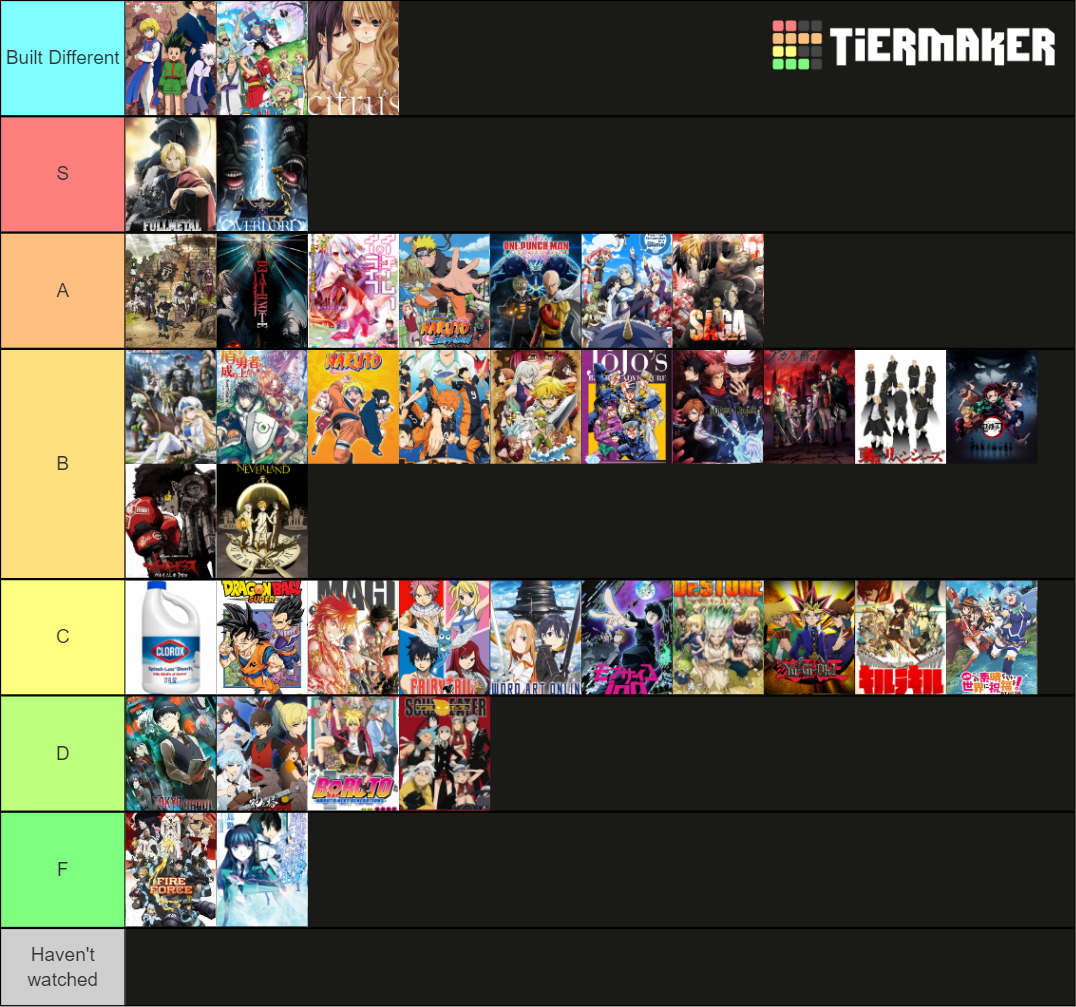 Shonen Animes Tier List (Community Rankings) - TierMaker