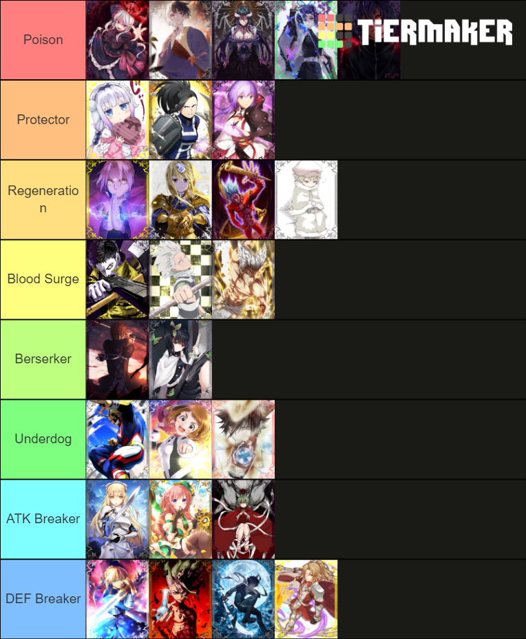 AniGame Discod Bot Tier List (Community Rankings) - TierMaker