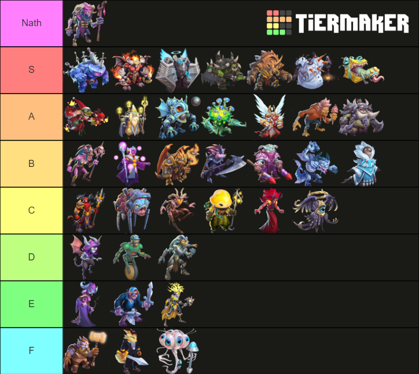 Best ML Doomsday Design (update soon) Tier List (Community Rankings ... Best ML Doomsday Design (update soon) Tier List (Community Rankings ...