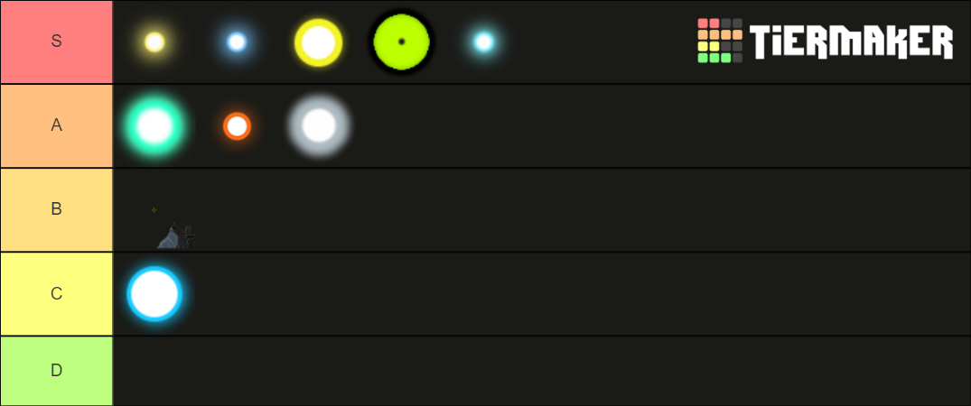 osu cursor Tier List (Community Rankings) - TierMaker