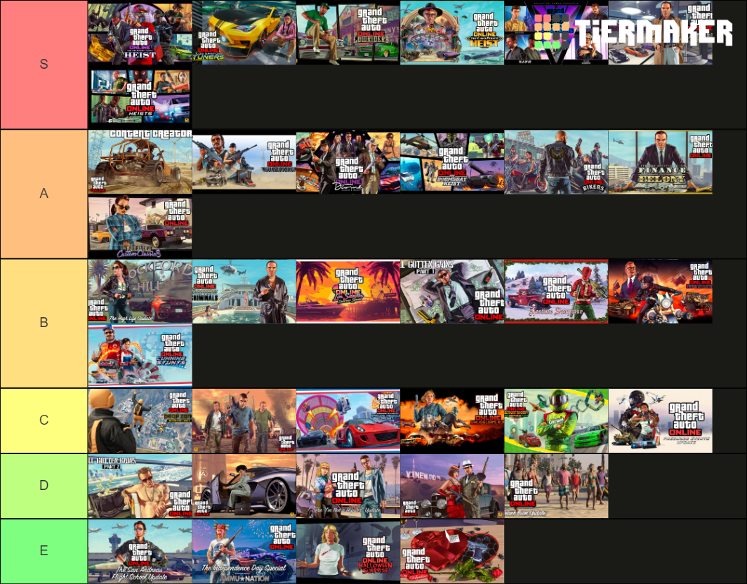 GTA Online Updates (2021) Tier List (Community Rankings) - TierMaker