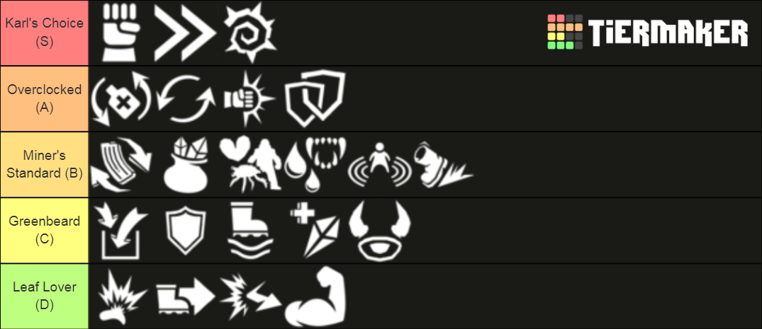 DRG Perks Tier List (Community Rankings) - TierMaker