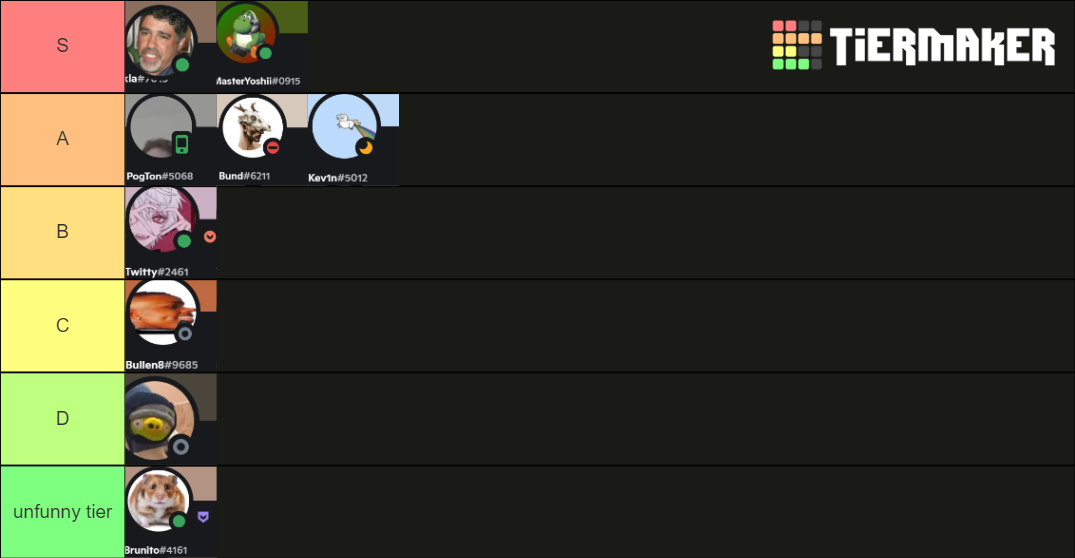 Funny people Tier List (Community Rankings) - TierMaker