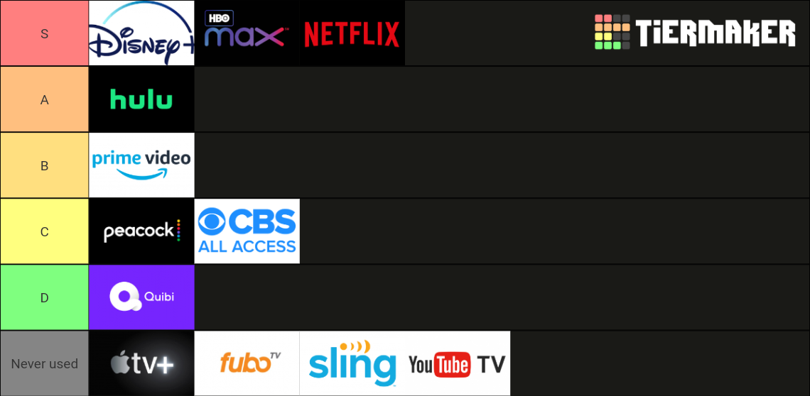 Streaming Services Tier List (Community Rankings) - TierMaker