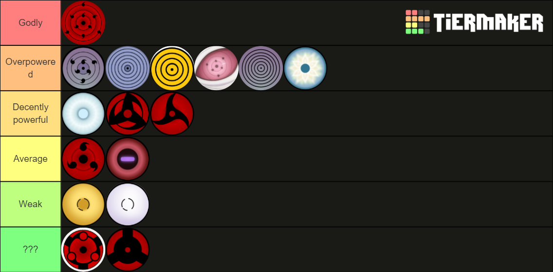 All dojutsu in Naruto Tier List (Community Rankings) - TierMaker