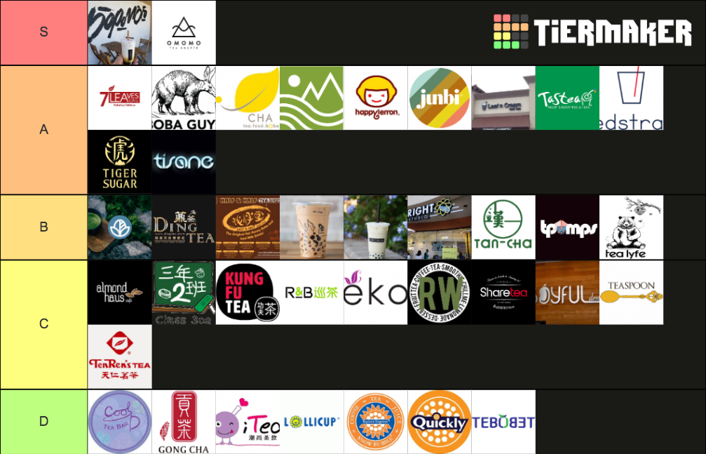 Boba Ranking Tier List (Community Rankings) - TierMaker