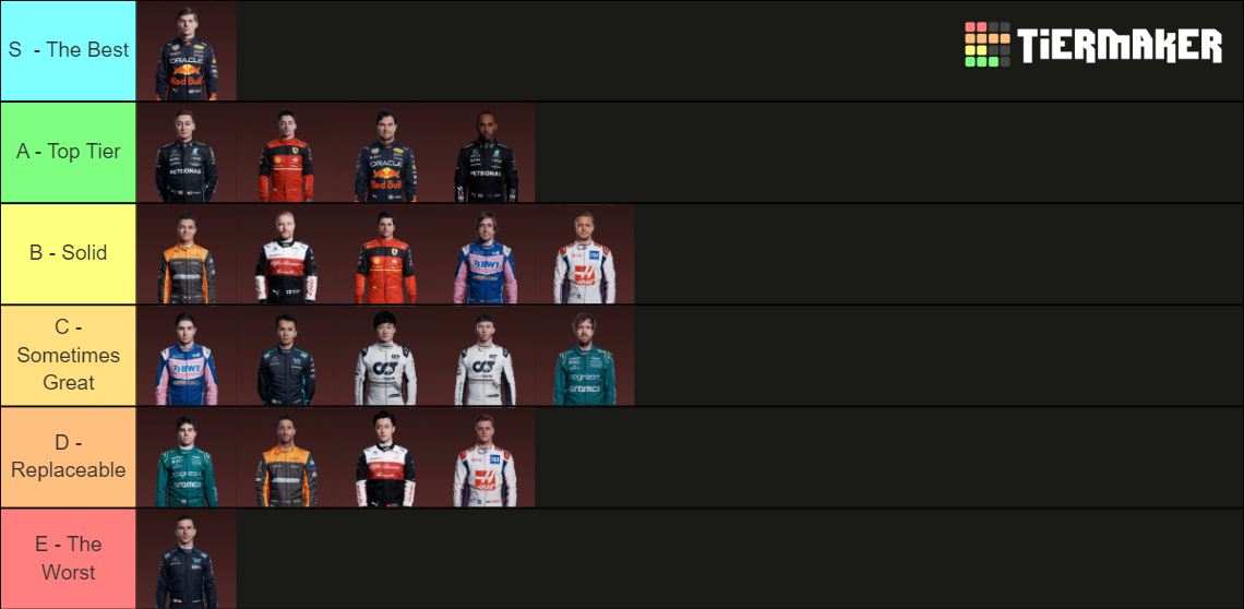 F1 2022 Drivers Tier List (Community Rankings) - TierMaker