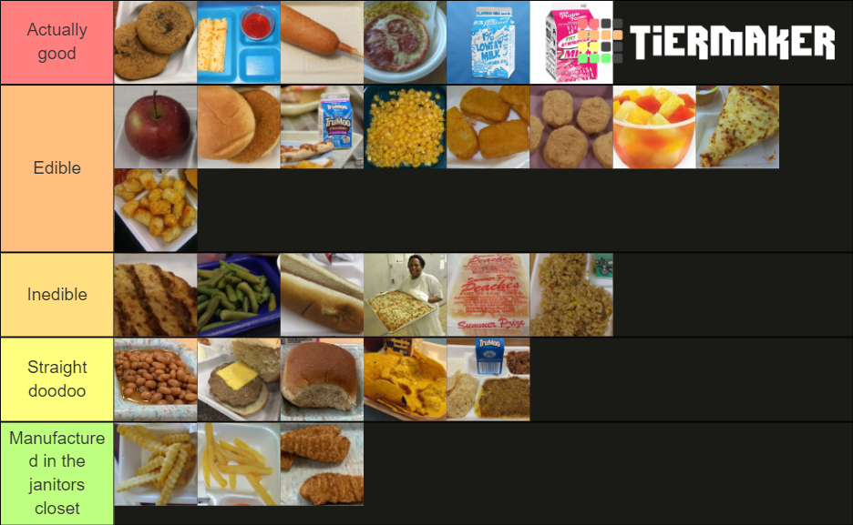 School Lunch Tier List (Community Rankings) - TierMaker
