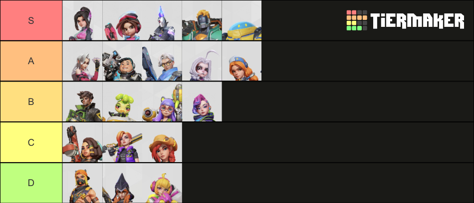T3 Arena Tier List (Community Rankings) - TierMaker
