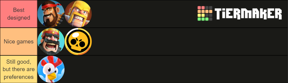 Supercell Games Tier List (Community Rankings) - TierMaker