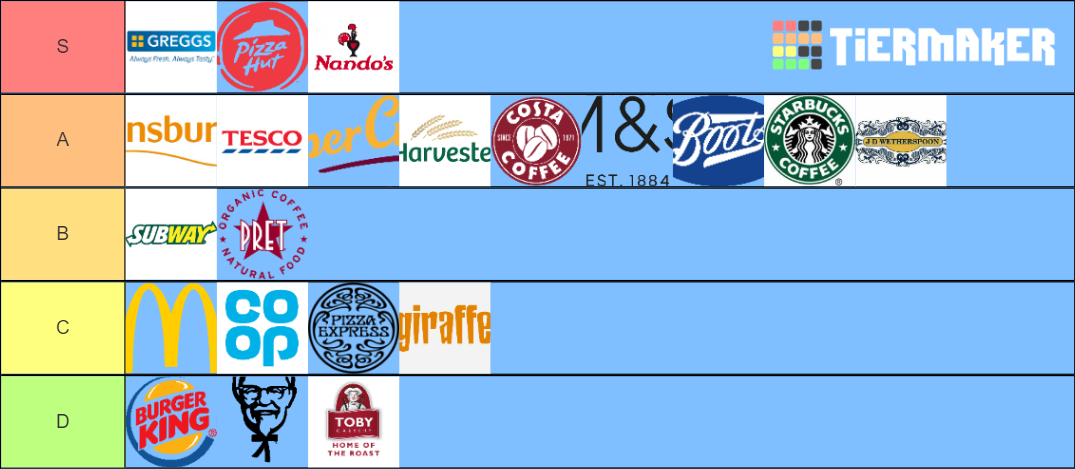 British Food Tier List (Community Rankings) - TierMaker