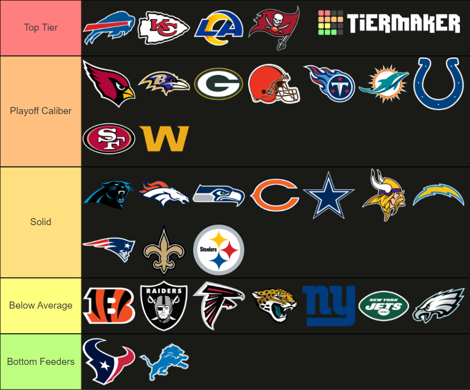 Create A Nfl Team Logos Ranked Tier List Tiermaker Www vrogue co