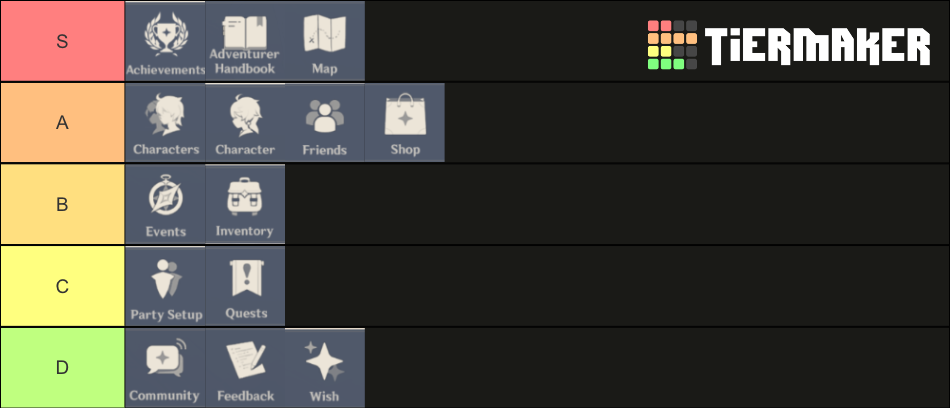 Genshin Impact Buttons Tier List (Community Rankings) - TierMaker
