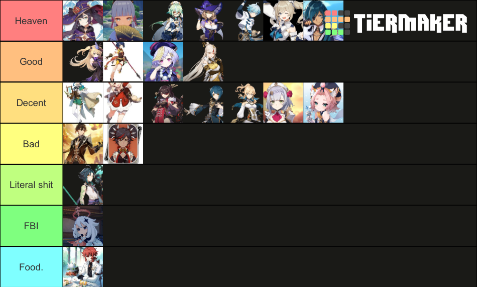 Genshin impact smell Tier List (Community Rankings) - TierMaker