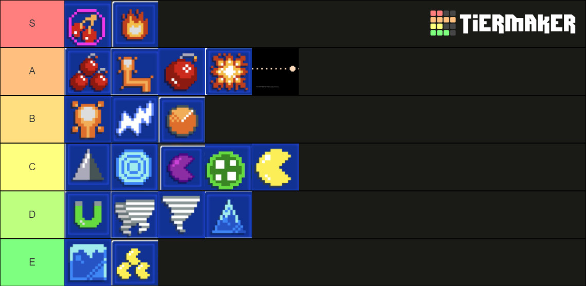 Pac-Man 256: Ranking All non-DLC Power-Ups Tier List (Community ...