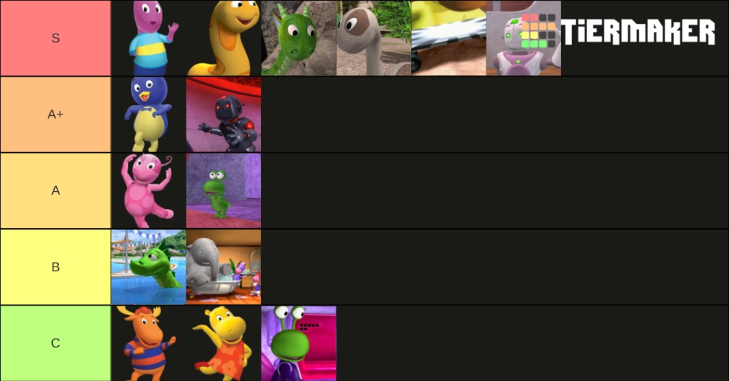 Backyardigans Characters Tier List (Community Rankings) - TierMaker