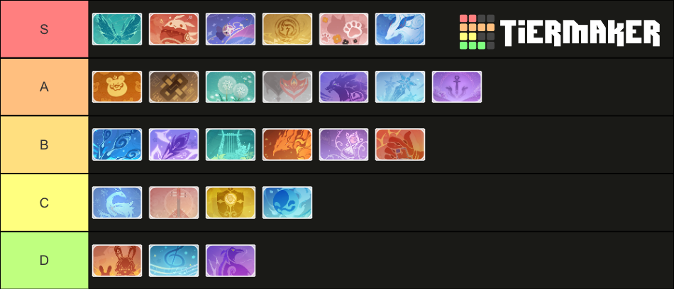 genshin impact character name card Tier List (Community Rankings ...