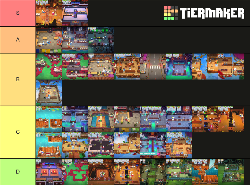 overcooked levels Tier List (Community Rankings) - TierMaker