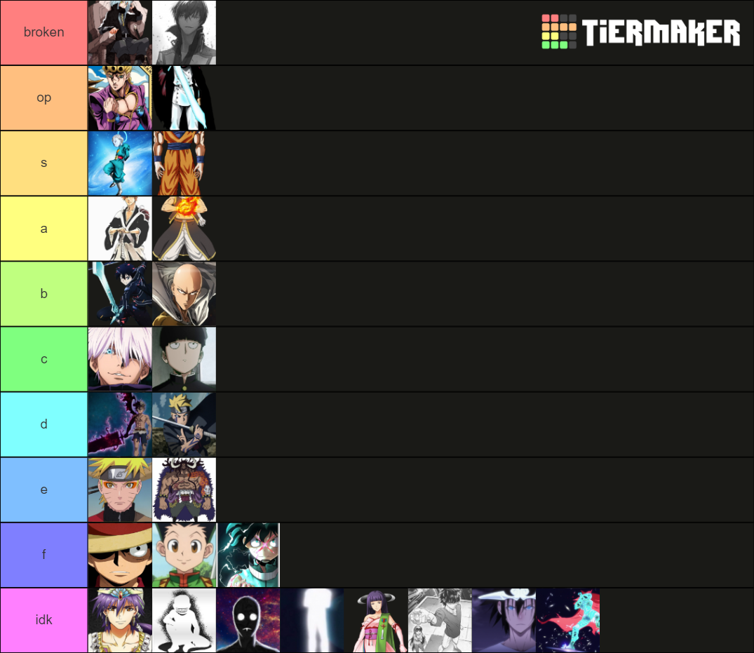 Strongest anime character Tier List (Community Rankings) - TierMaker