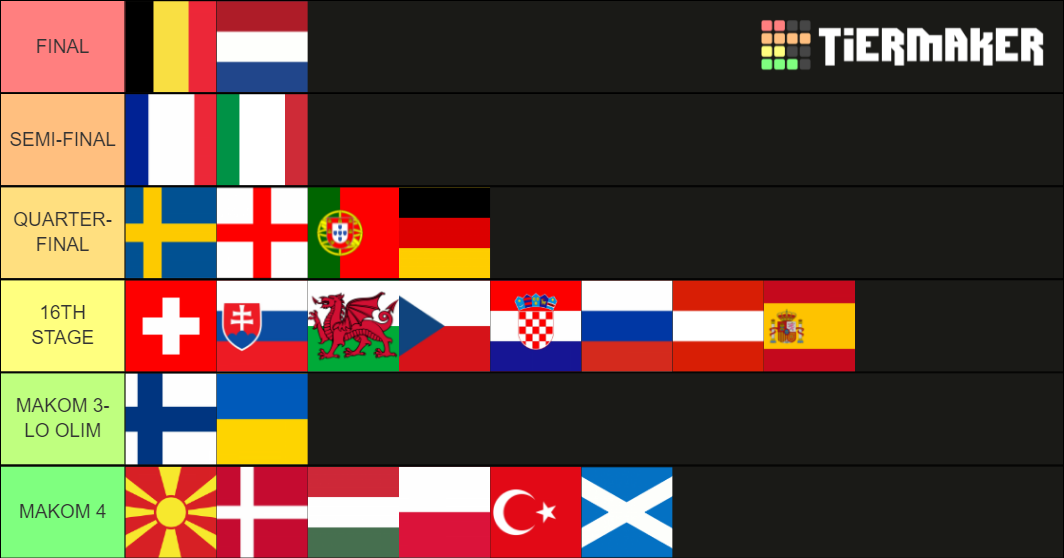 Euro Stages Tier List (Community Rankings) - TierMaker