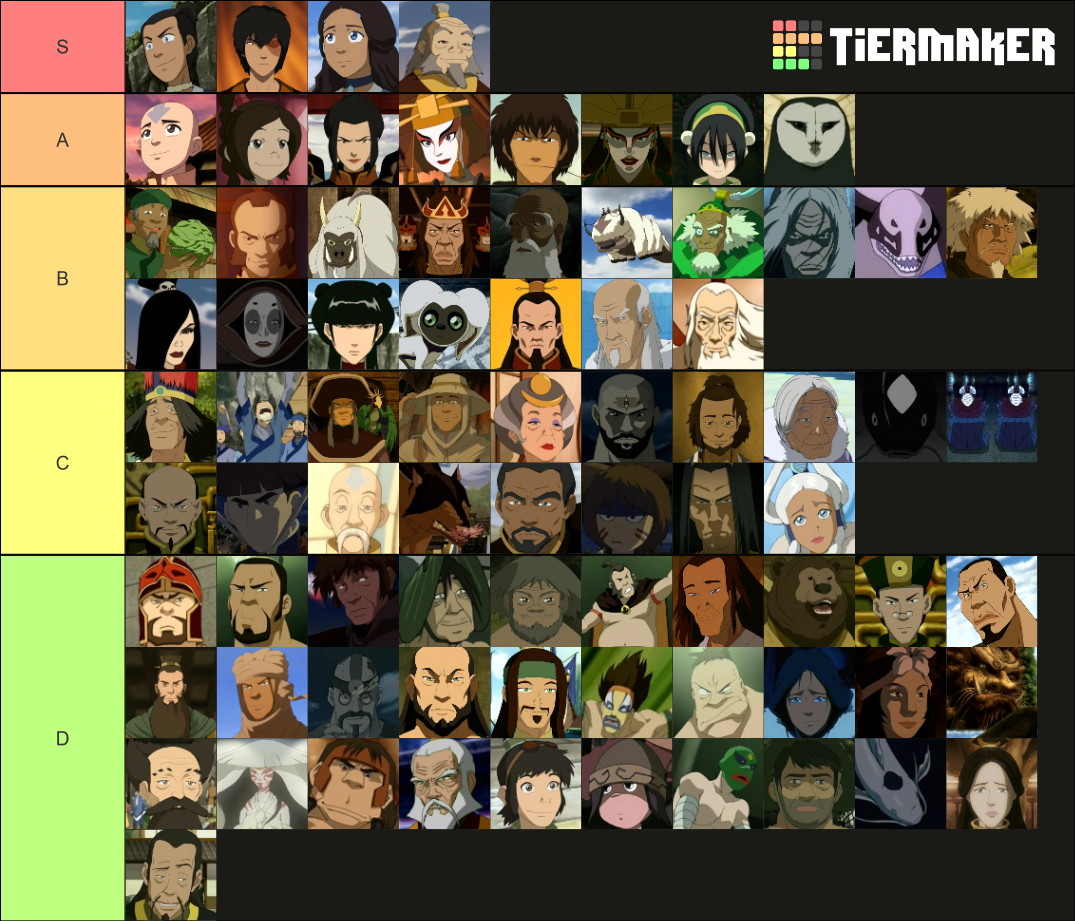 Avatar: The Last Airbender Characters Tier List (Community Rankings ...