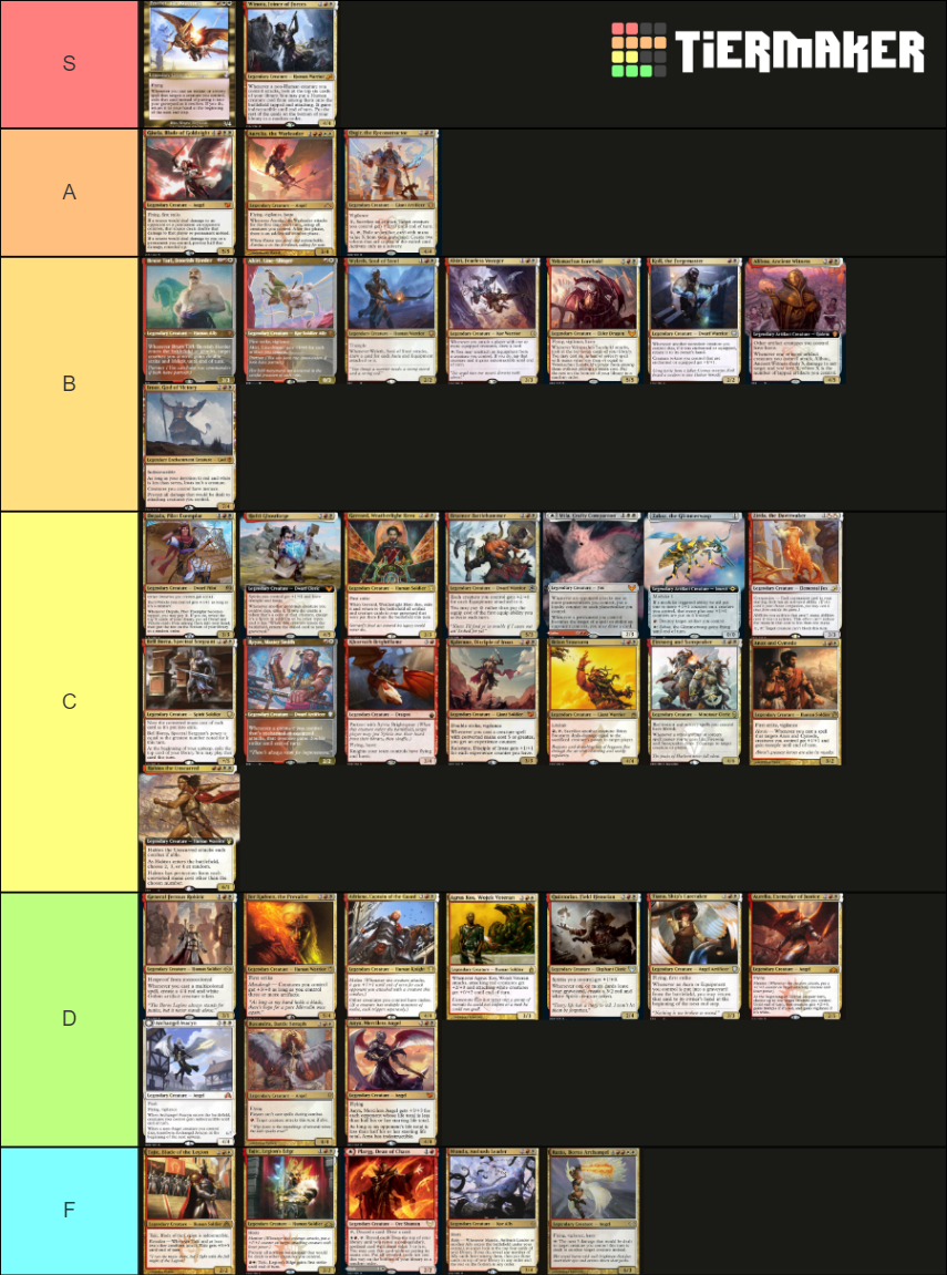 Boros Commanders Tier List (Community Rankings) - TierMaker