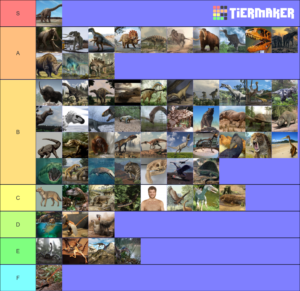 Which Is The Strongest Extinct Animal In A Fight Tier List (Community ...