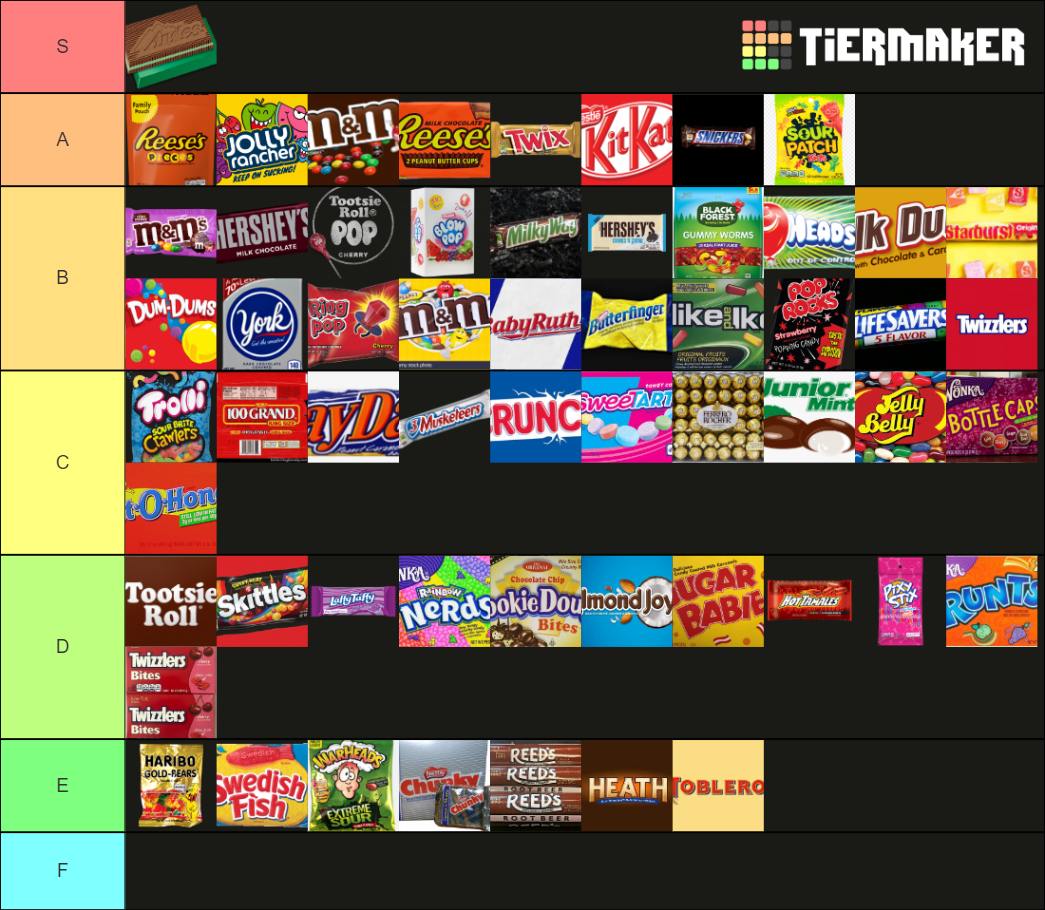 Candy Ranked Tier List (Community Rankings) - TierMaker