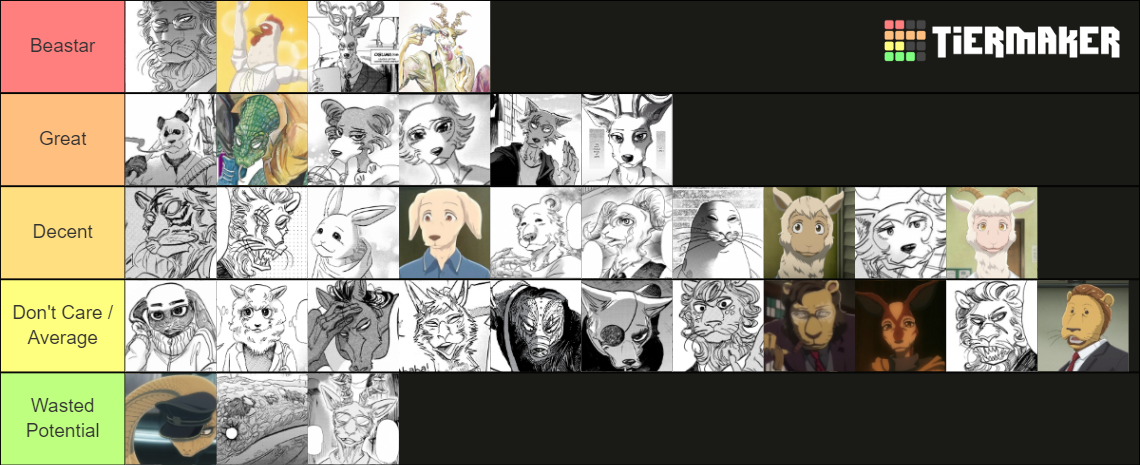 Beastars Characters Tier List (Community Rankings) - TierMaker