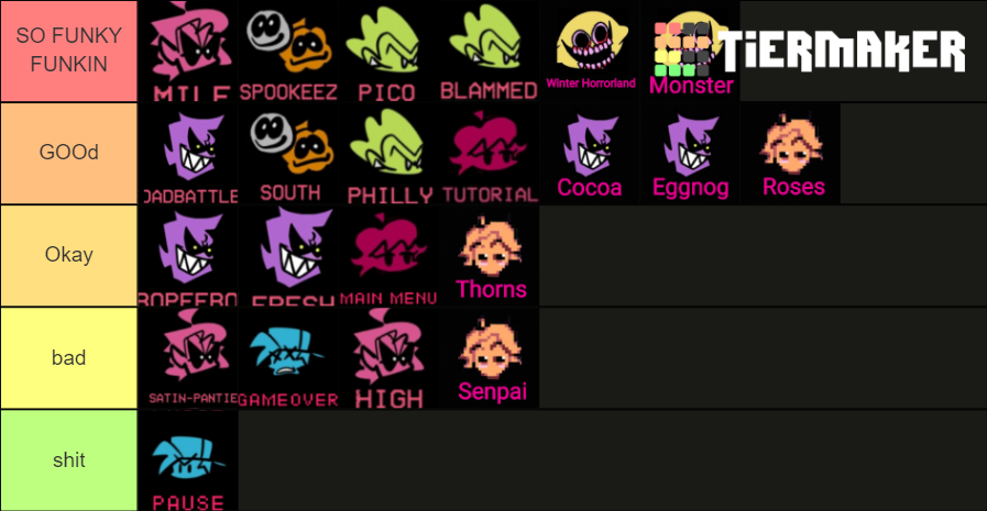 Friday night funkin song Tier List (Community Rankings) - TierMaker