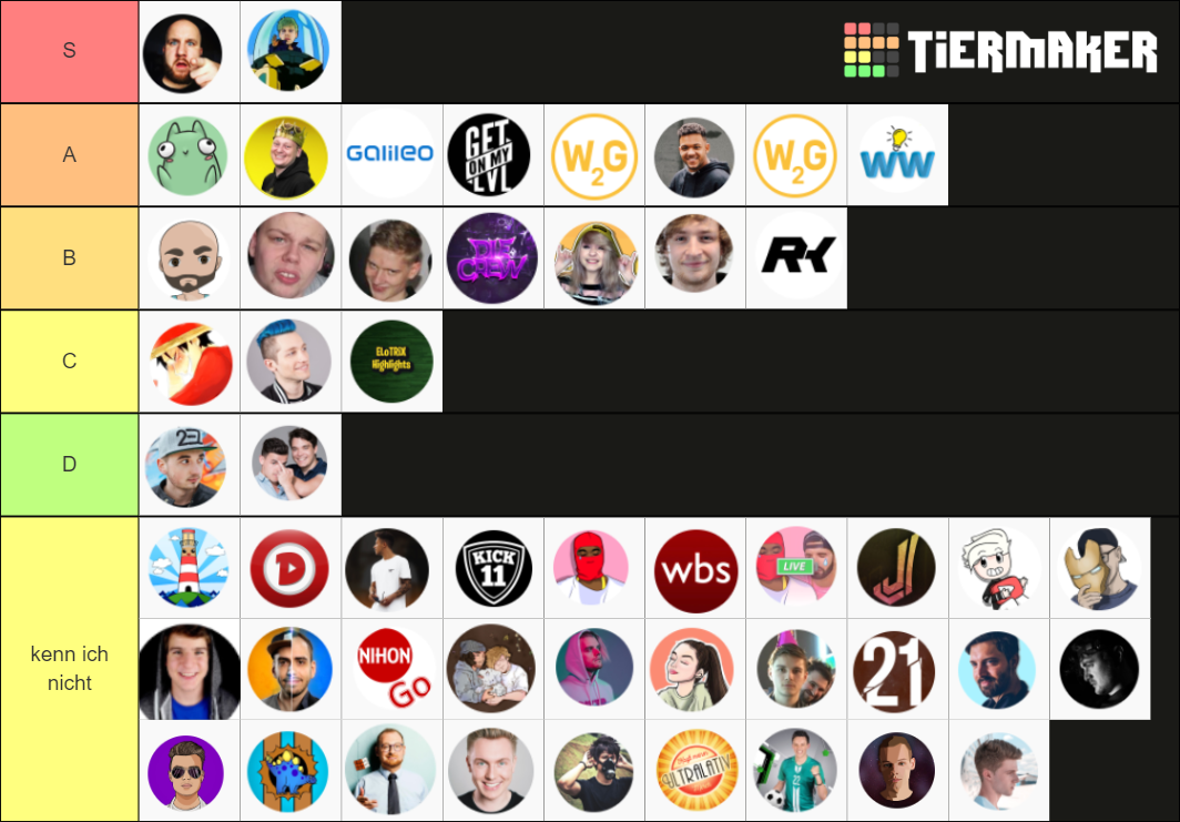 Youtuber German Tier List (Community Rankings) - TierMaker