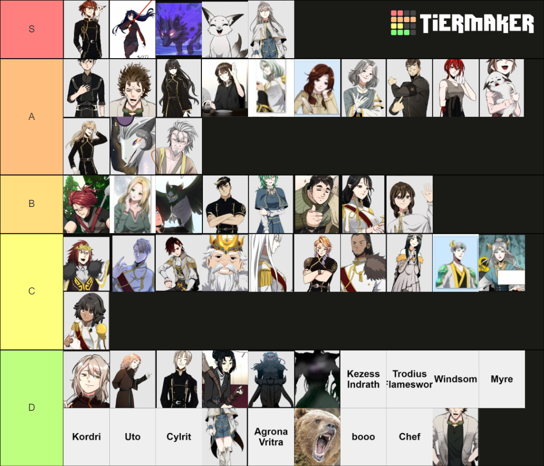 The Beginning After the End characters (LN) best Tier List (Community ...